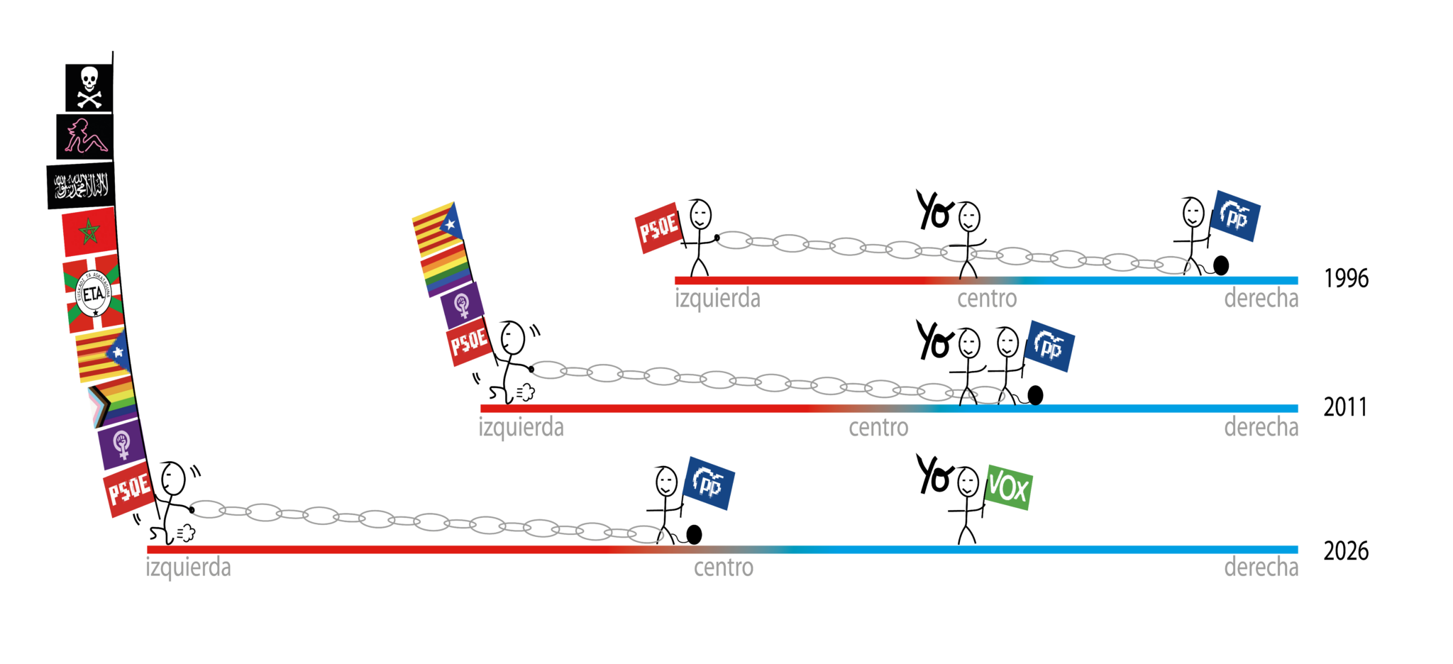 La clave electoral de España – Dolça Catalunya